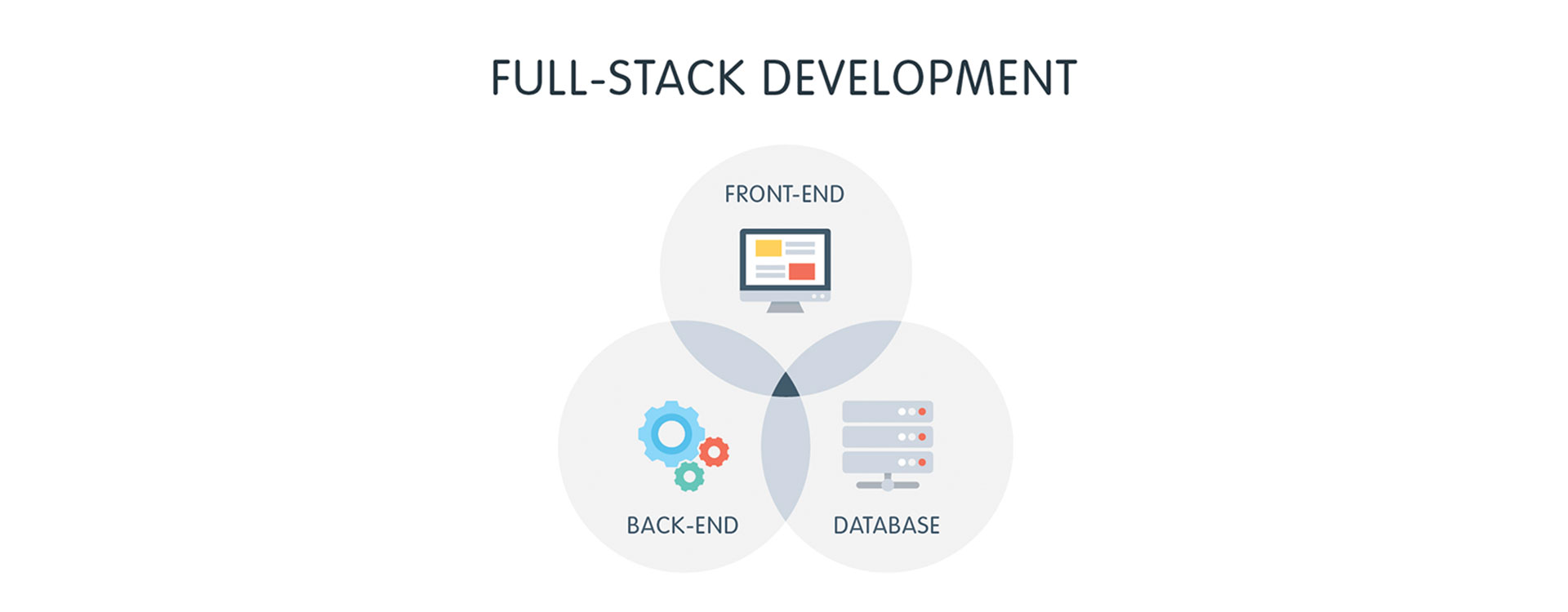 PDA Software Development Course at SCQF level 7, 8, 9 - ITPT